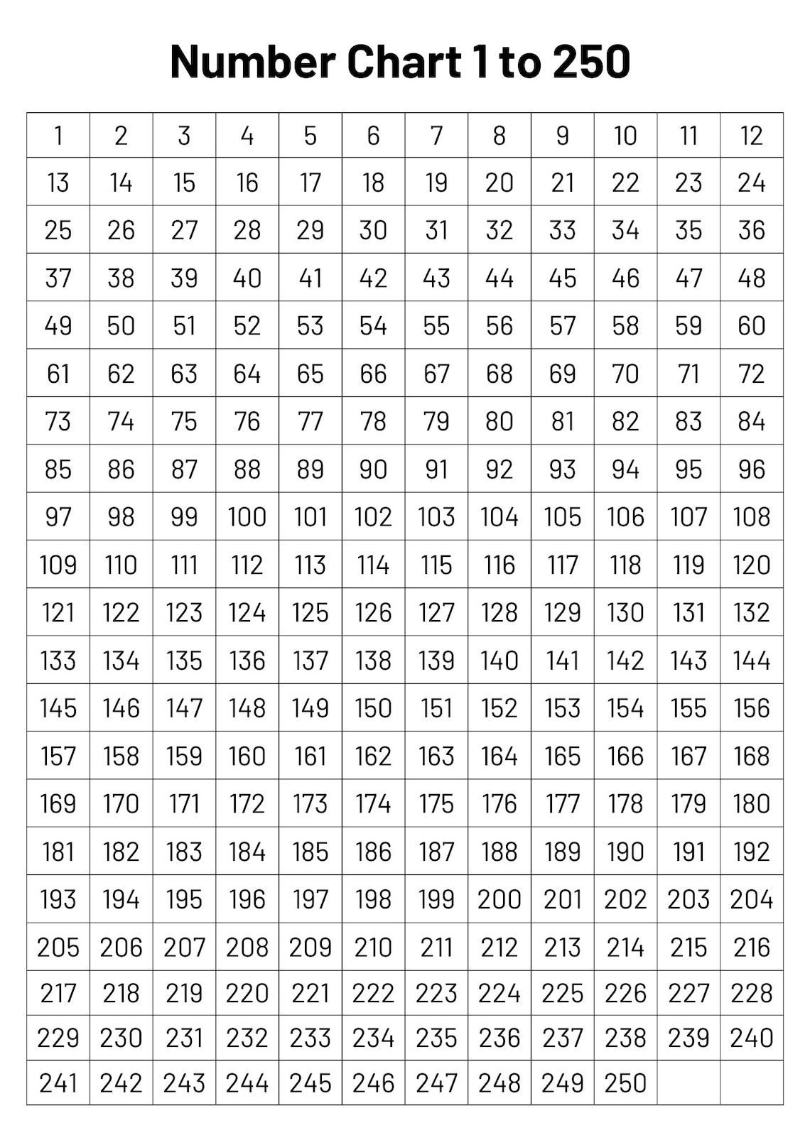 Number Chart 1-250 | Numbers 1 to 250 Printable | Numbers and Counting ...
