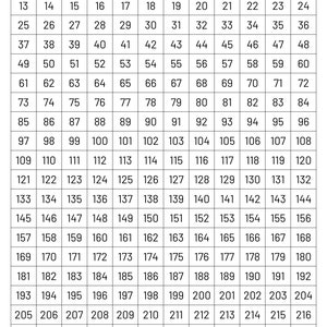 Number Chart 1-250: Teacher Classroom Homeschool Resource (digital ...