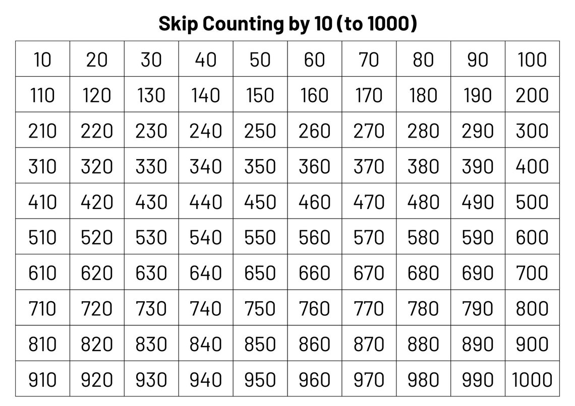 Number Chart Skip Counting by 10 to 1000: Teacher Classroom Homeschool ...