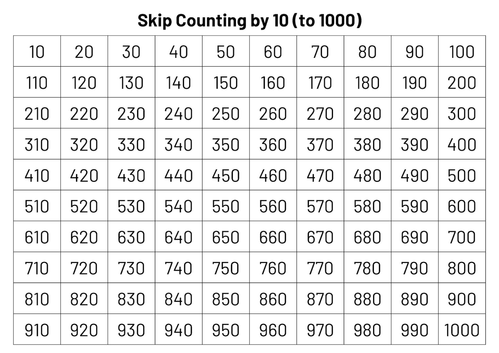 Skip Counting by 10 | Number Charts | 1 to 1000 Printable | Skip ...