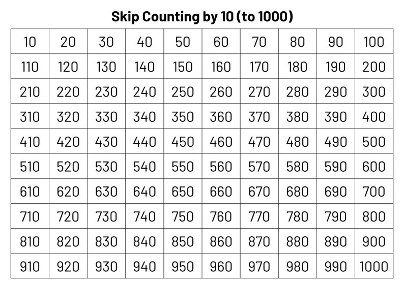 Number Chart Skip Counting by 10 to 1000: Teacher Classroom Homeschool ...