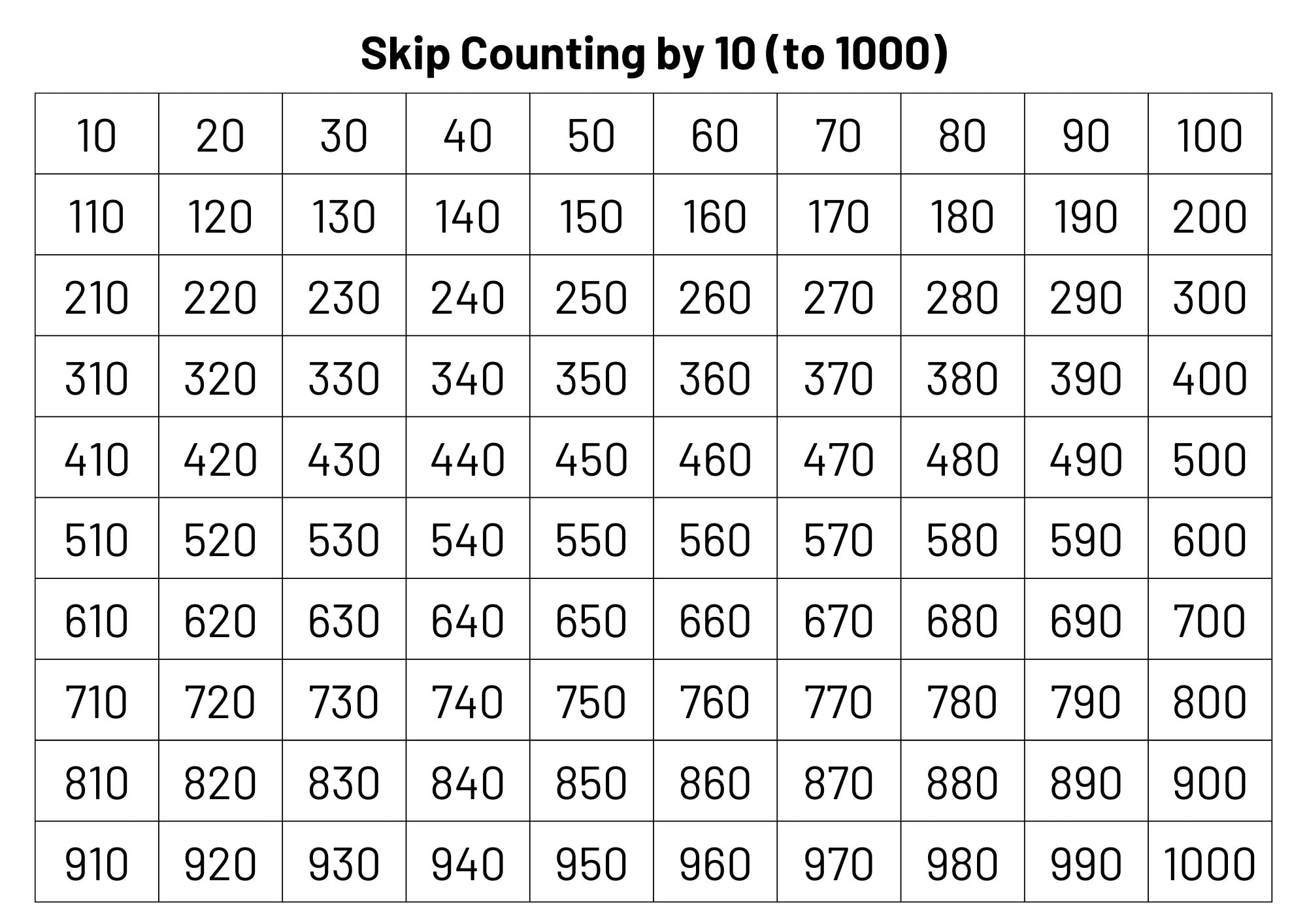 Number Chart Skip Counting by 10 to 1000: Teacher Classroom Homeschool ...