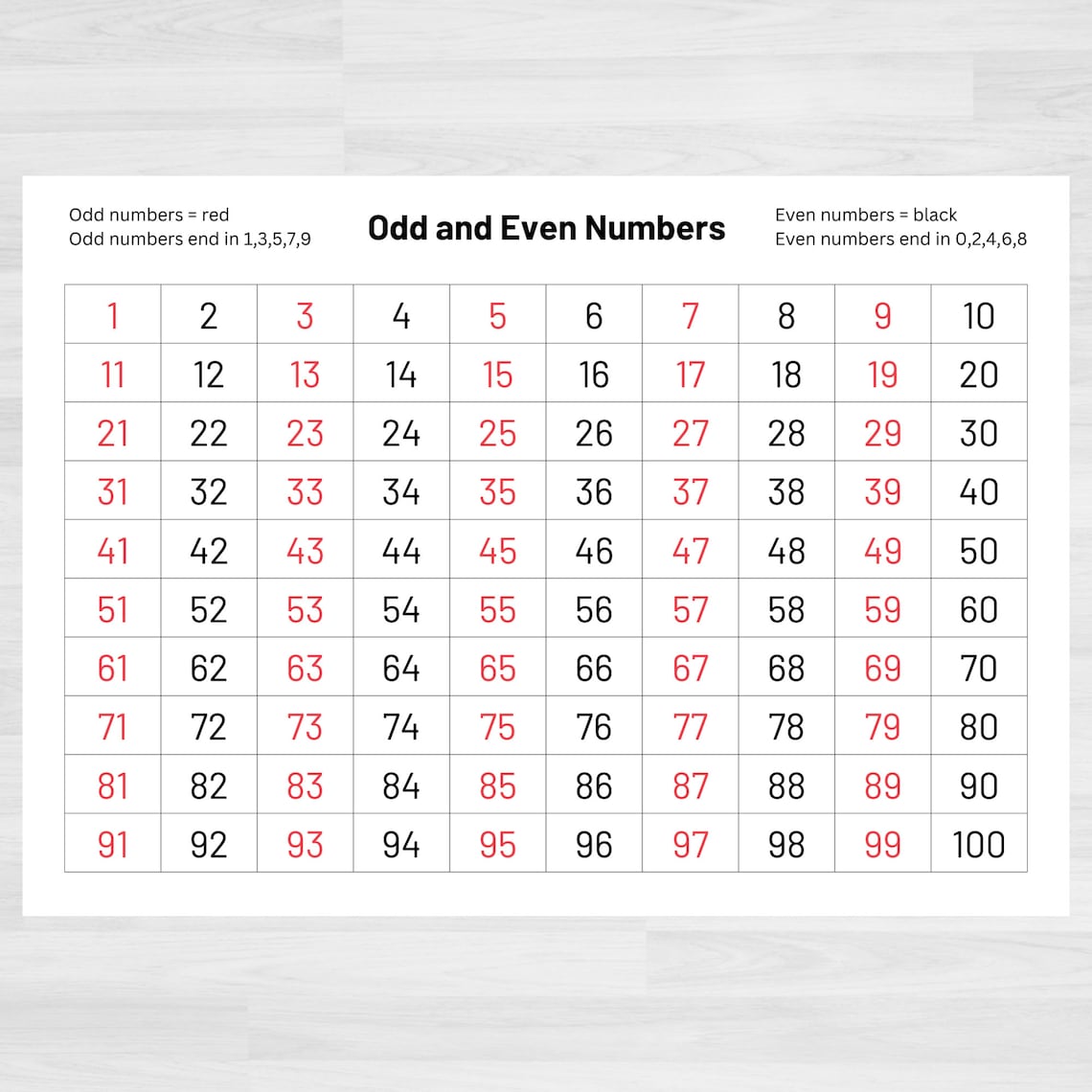 Odd and Even Numbers | Printable Number Chart | Odd Numbers | Even ...