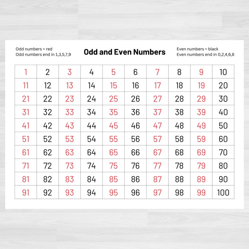 Tabla de números pares e impares: Recurso para la educación en casa ...