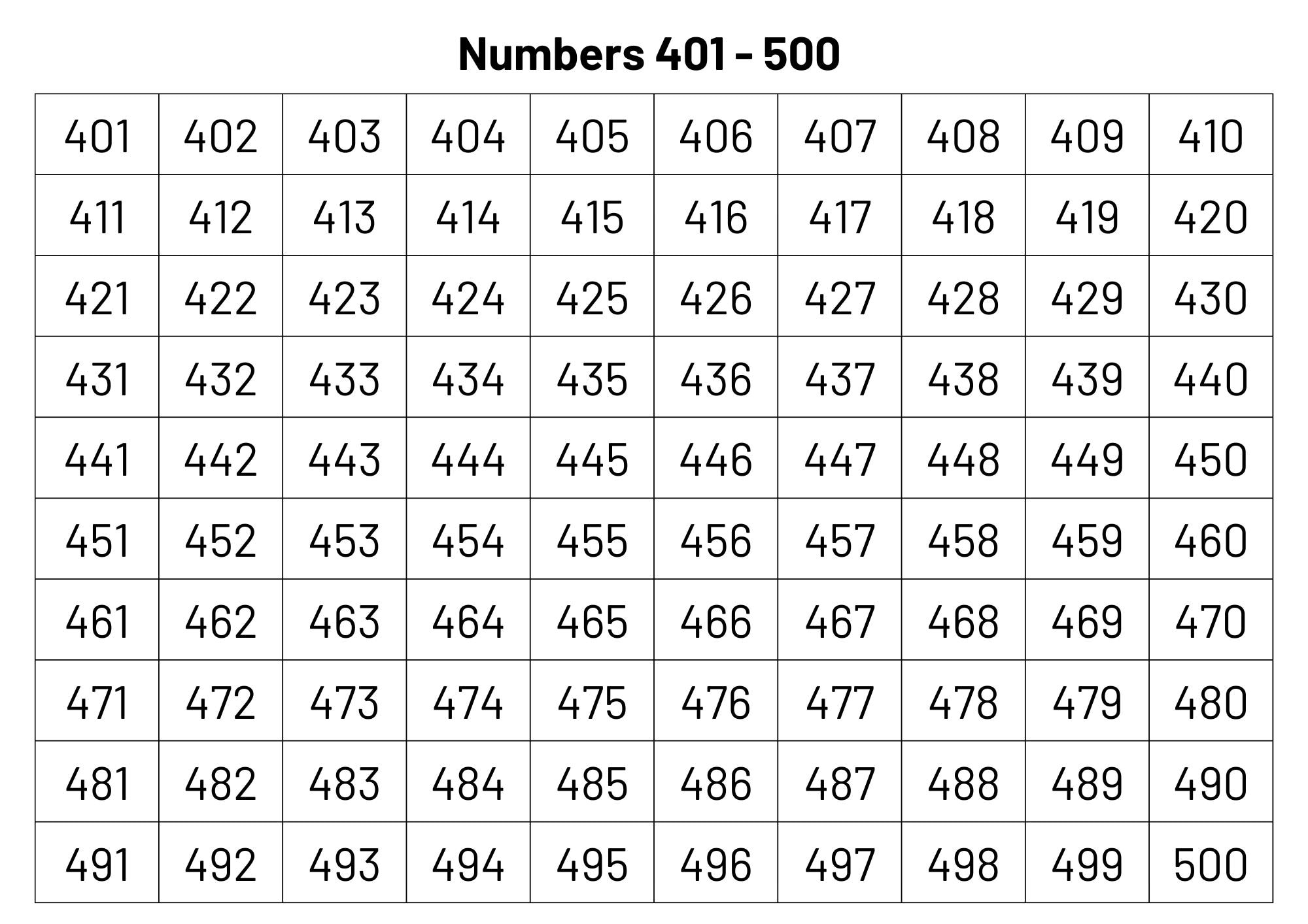 Tablas de números del 1 al 500 / Números del 1 al 500 imprimibles ...