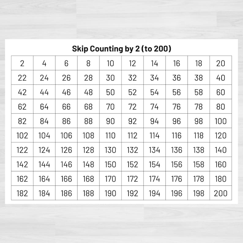 Number Chart Skip Counting by 2 to 200: Teacher Classroom Homeschool ...