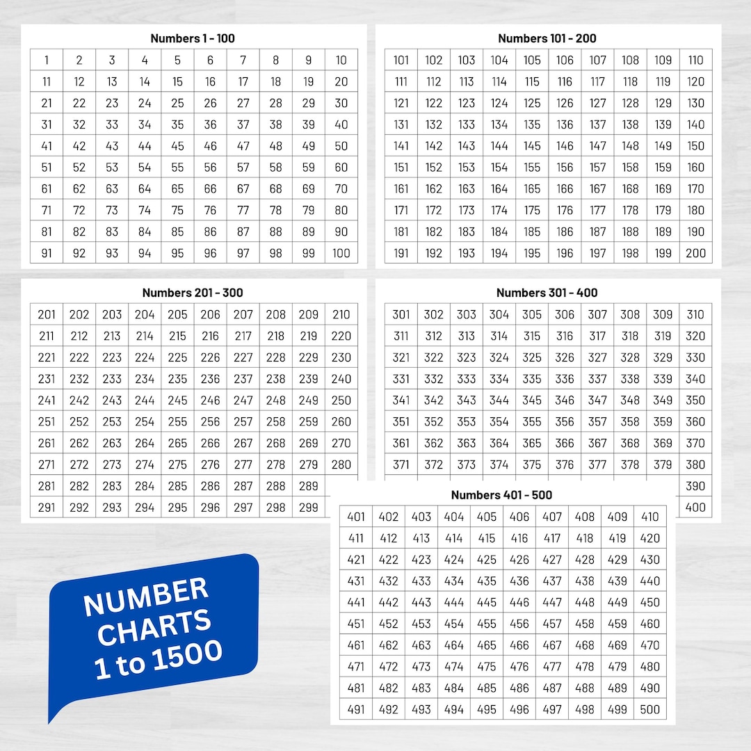 Tabelas numéricas de 1 a 1500 para impressão: recurso para professores e professores em sala de ...