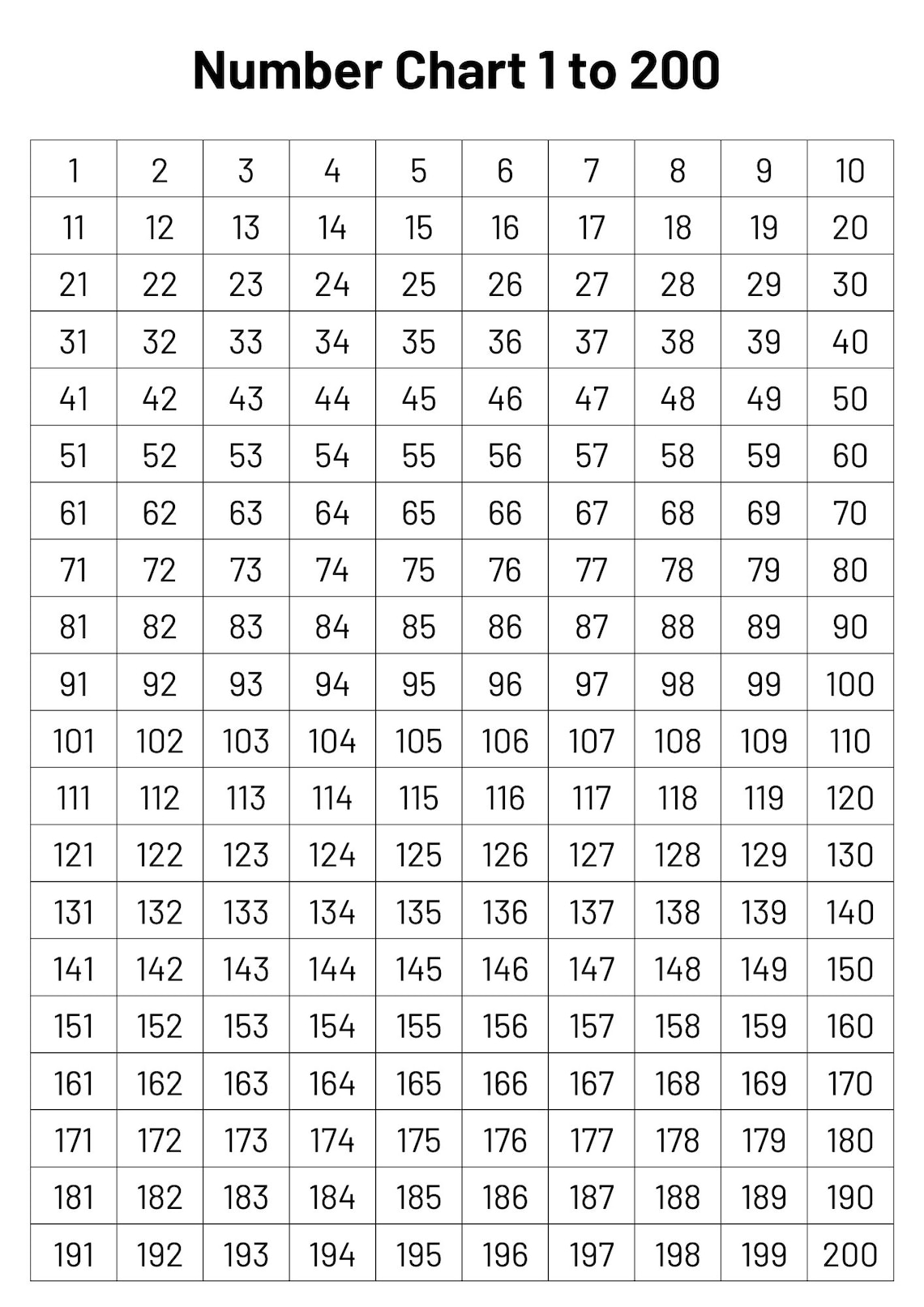 Number Chart 1-200 | Numbers 1 to 200 Printable | Numbers and Counting ...