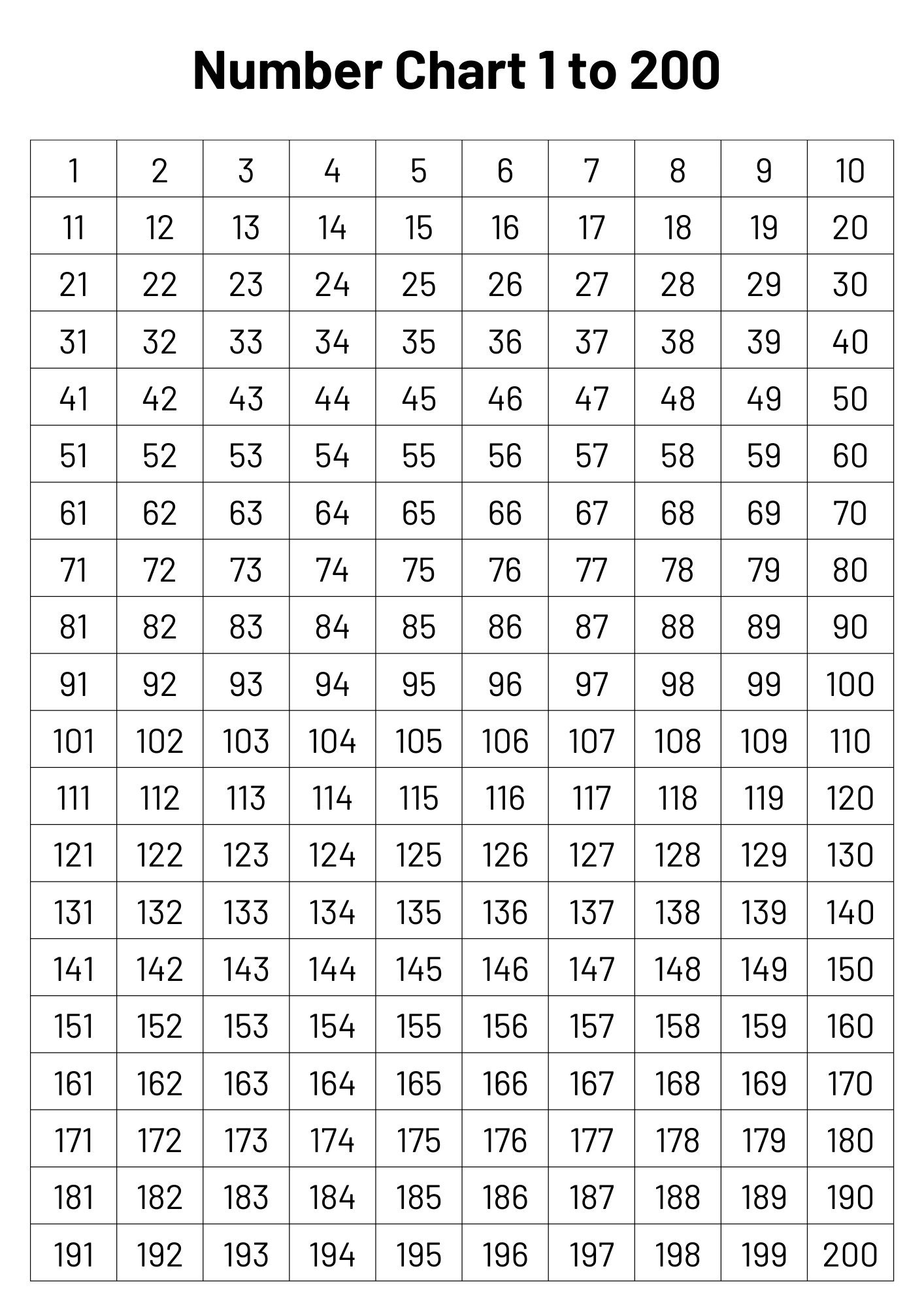 Number Chart 1-200 | Numbers 1 to 200 Printable | Numbers and Counting ...