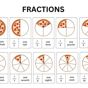 Pizza Fractions Chart: Printable Math Resource (digital Download) - Etsy