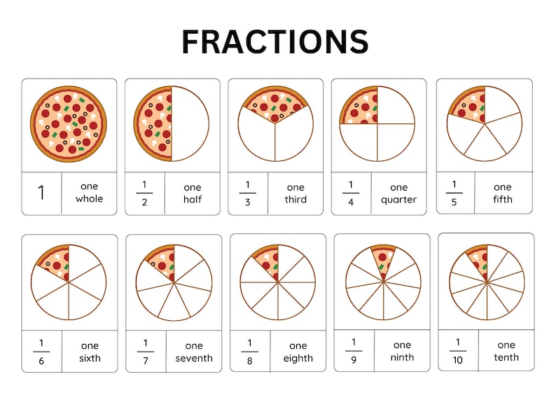 Pizza Fractions Chart: Printable Math Resource (digital Download) - Etsy