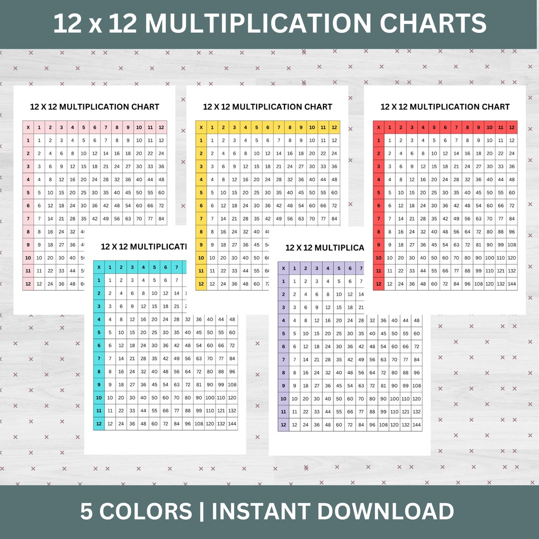 Multiplication Times Table Chart | Multiplication Chart ...