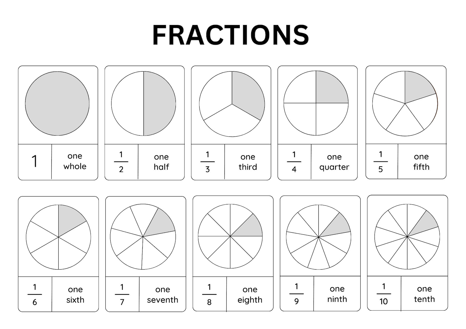 Fractions | Fractions Chart | Printable Math Resources | Numeracy Aids ...