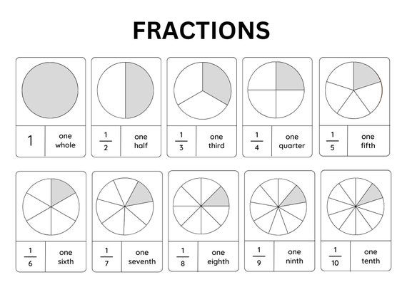 Tabla De Fracciones Equivalentes Para Imprimir