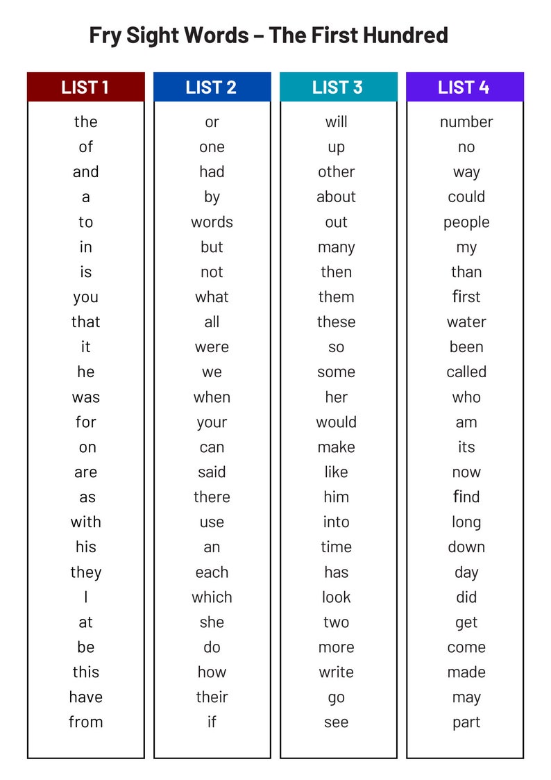 Fry Sight Words Flashcards: First 100 High Frequency Words (digital ...