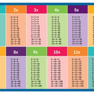 Multiplication Times Table Chart | Multiplication Chart ...