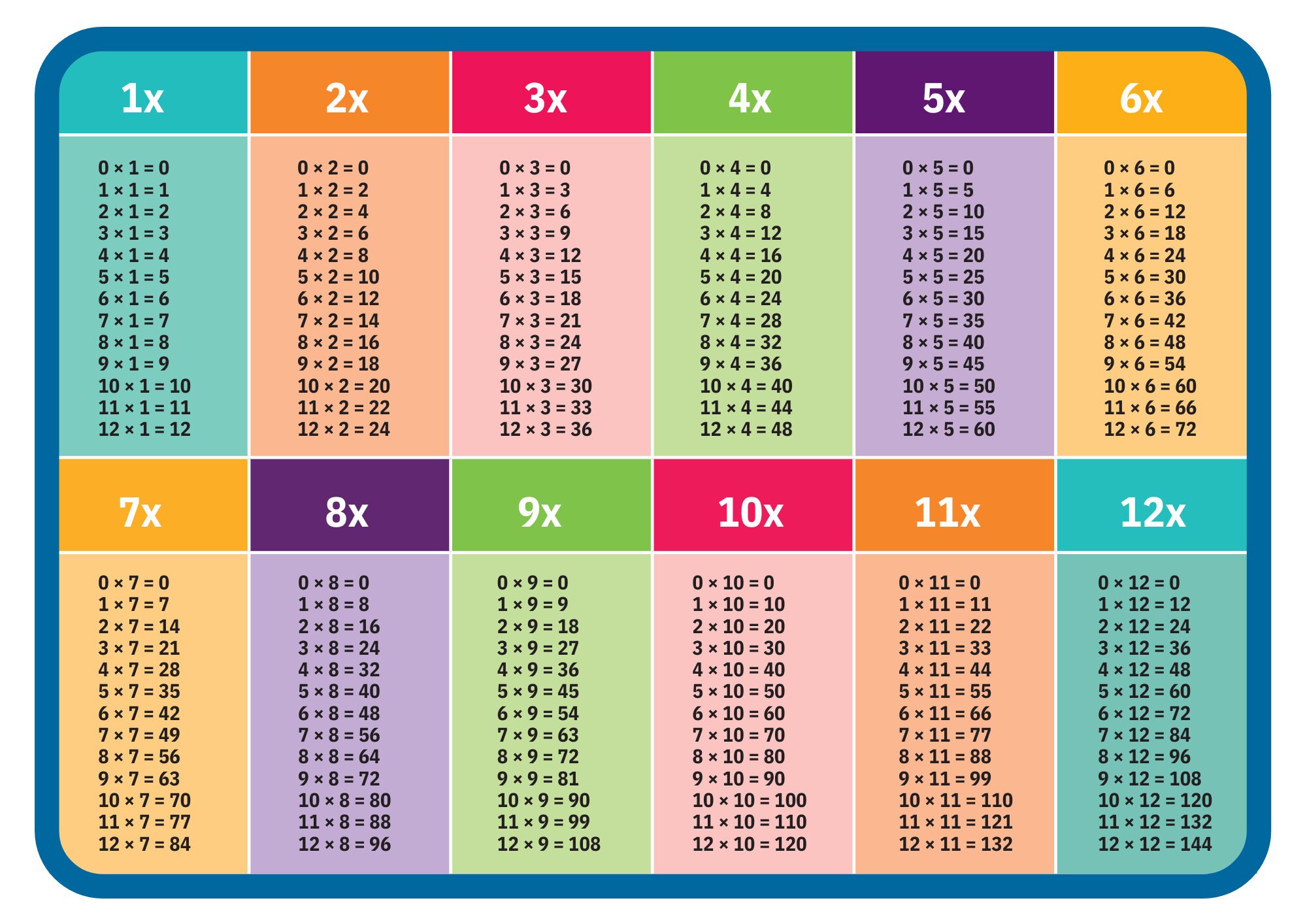 Multiplication Times Table Chart Multiplication Chart Etsy Multiplication Times Table Chart Multiplication Chart Etsy
