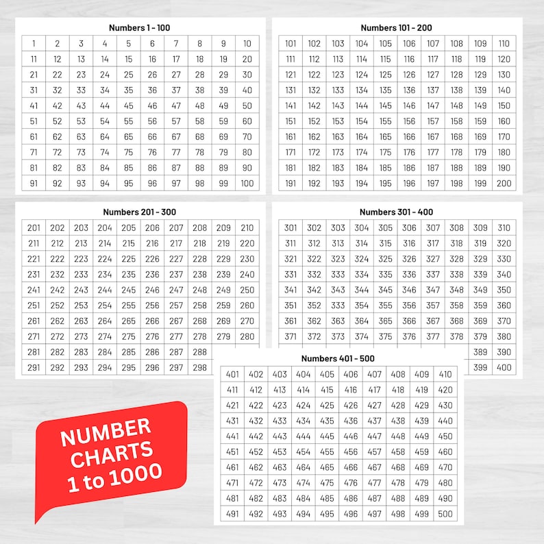 Number Charts 1-1000 Printables: Teacher Classroom Homeschool Resource ...