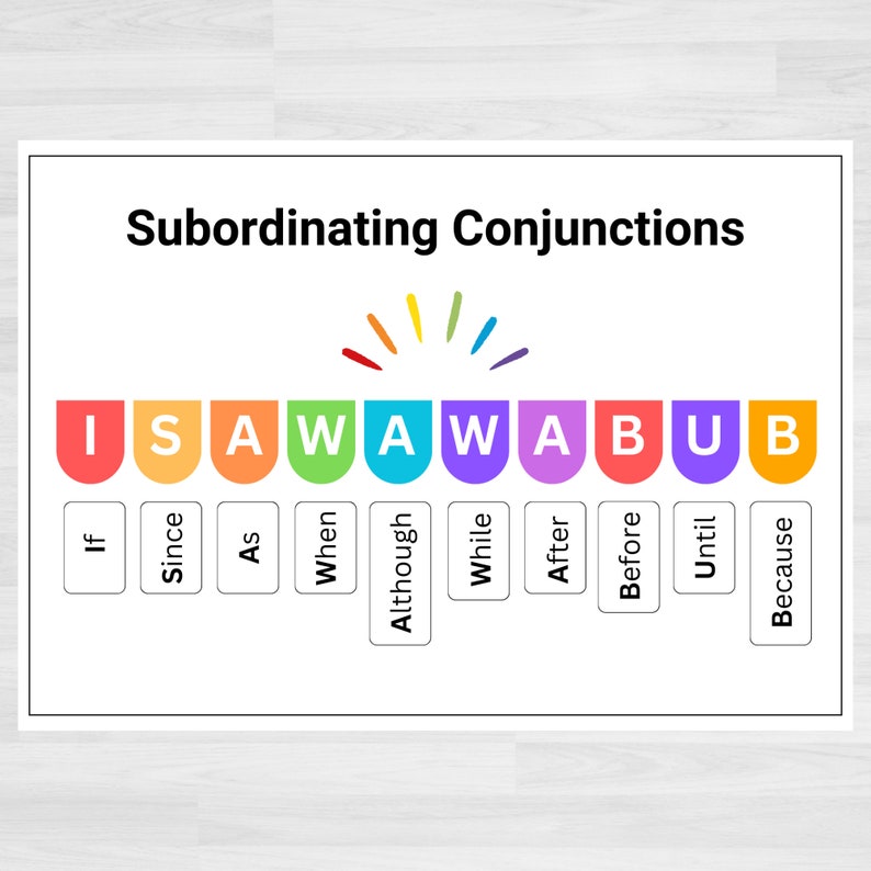 Subordinating Conjunctions | ISAWAWABUB | Printable Literacy Resources ...