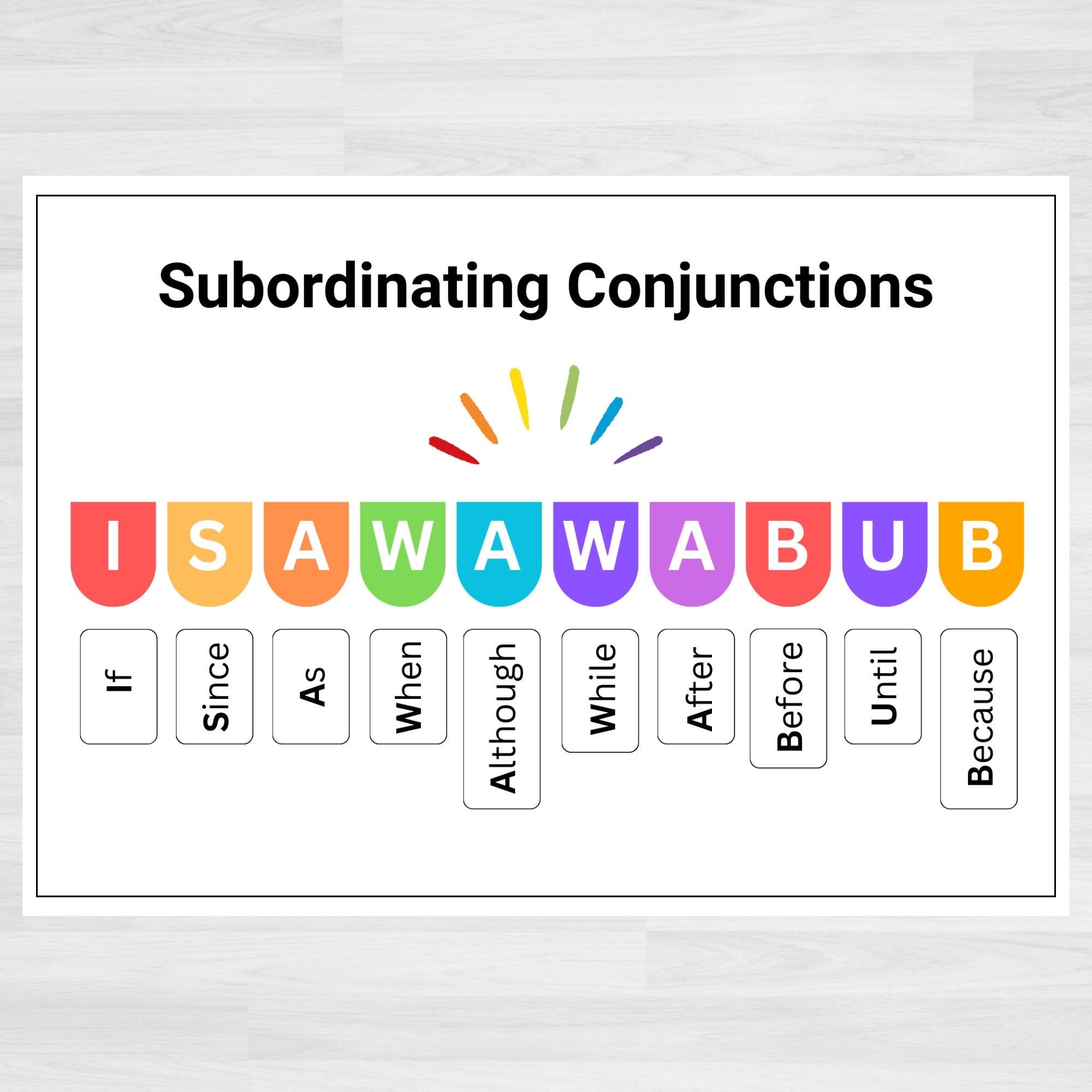 Subordinating Conjunctions Poster Subordinating Conjunctions Poster