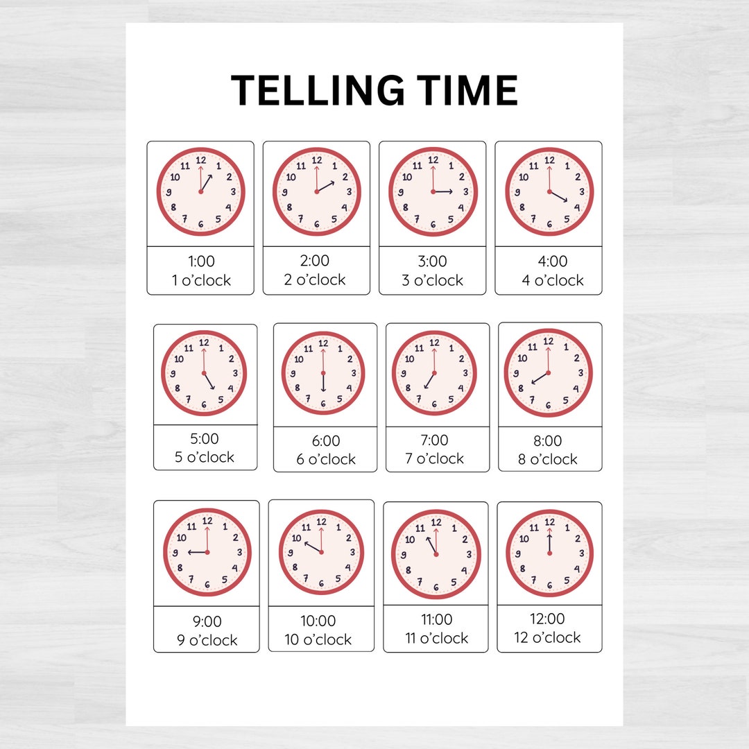 Telling Time Telling Time Poster Telling Time Worksheets Telling Time ...