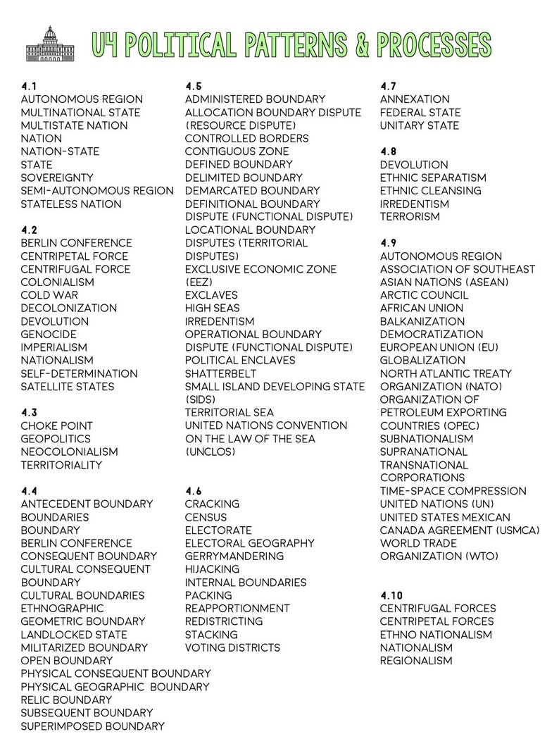 AP Human Geography Binder System Advanced Placement Binder - Etsy