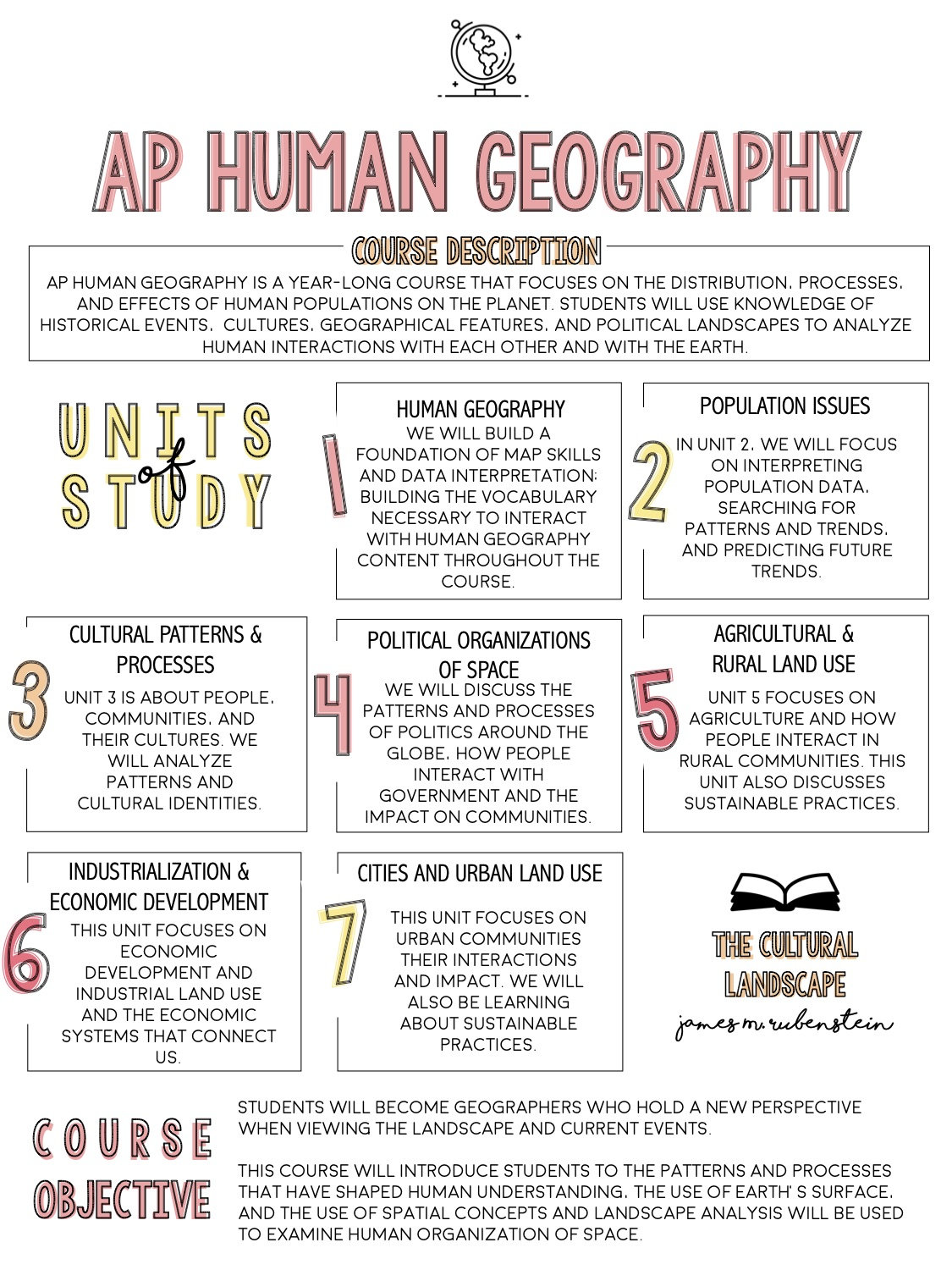 Ap Human Geography Comics