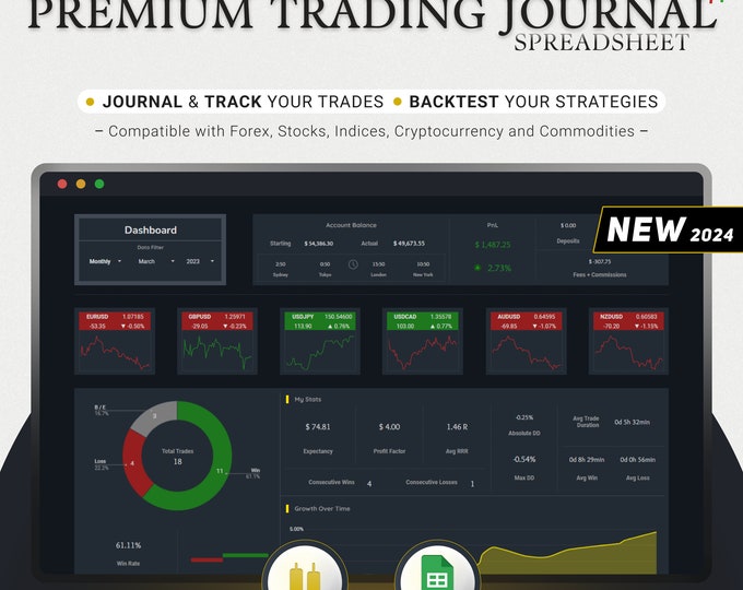Trade Chart Patterns Poster 24 X 36 by Suri Duddella - Etsy India Trade Chart Patterns Poster 24 X 36 by Suri Duddella - Etsy India