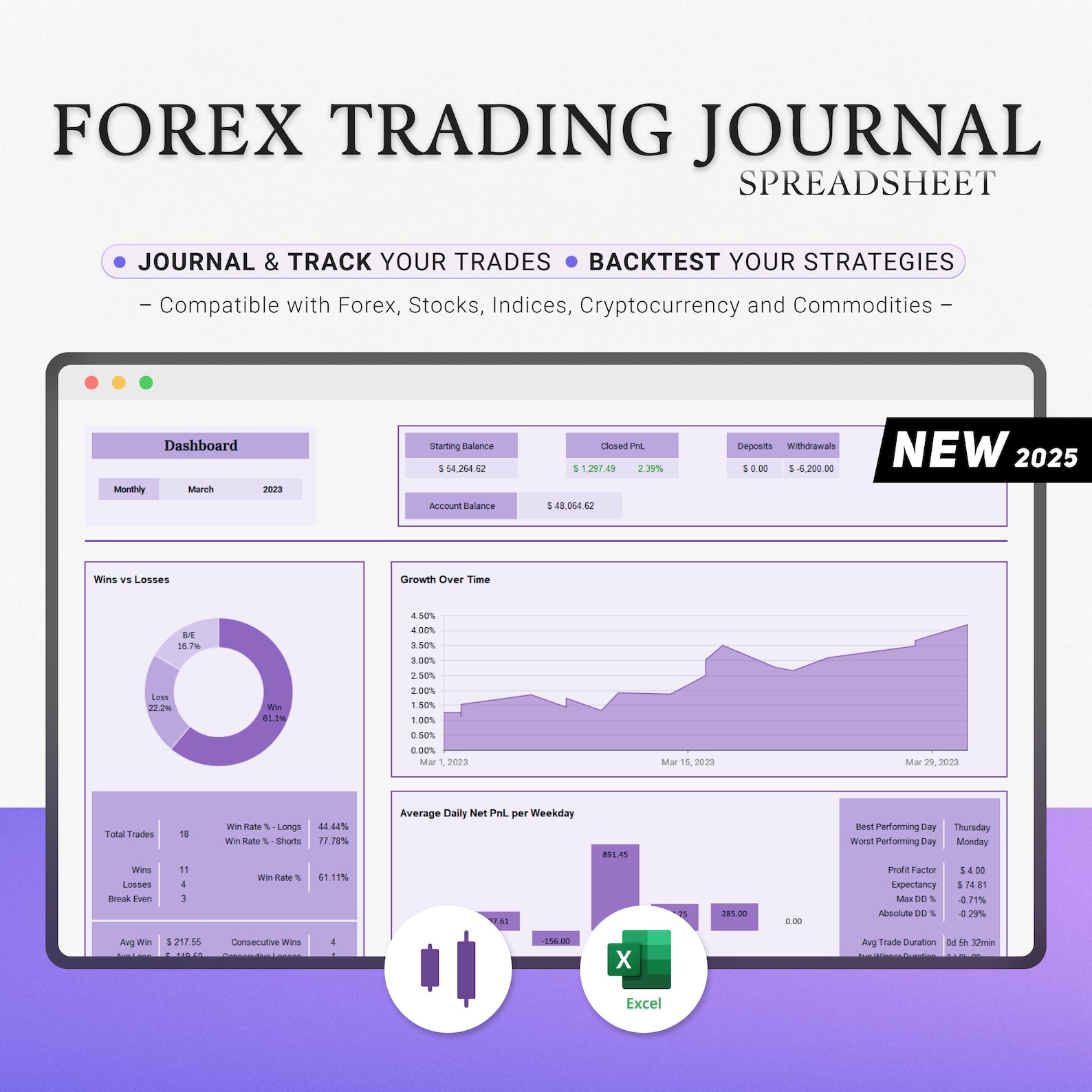 Forex Trading Journal 2025 Excel Spreadsheet Backtesting Strategy ...