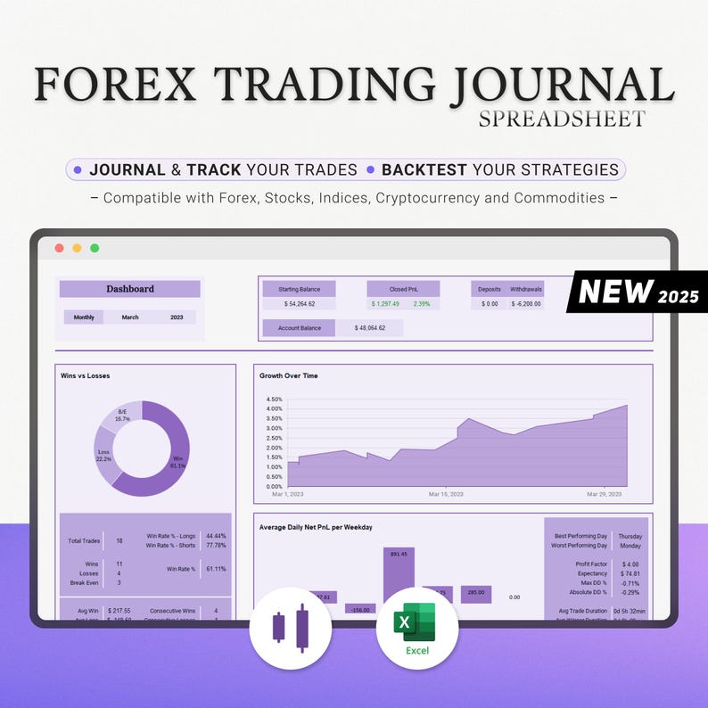 Forex Trading Journal 2025 Excel Spreadsheet Backtesting Strategy ...