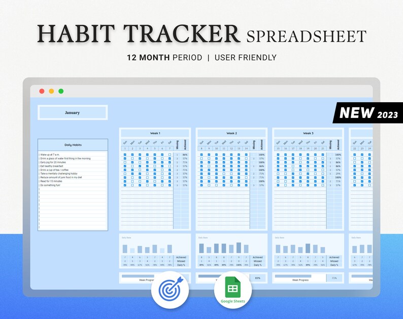Habit Tracker 2024 Spreadsheet Google Sheets Template Daily Weekly ...