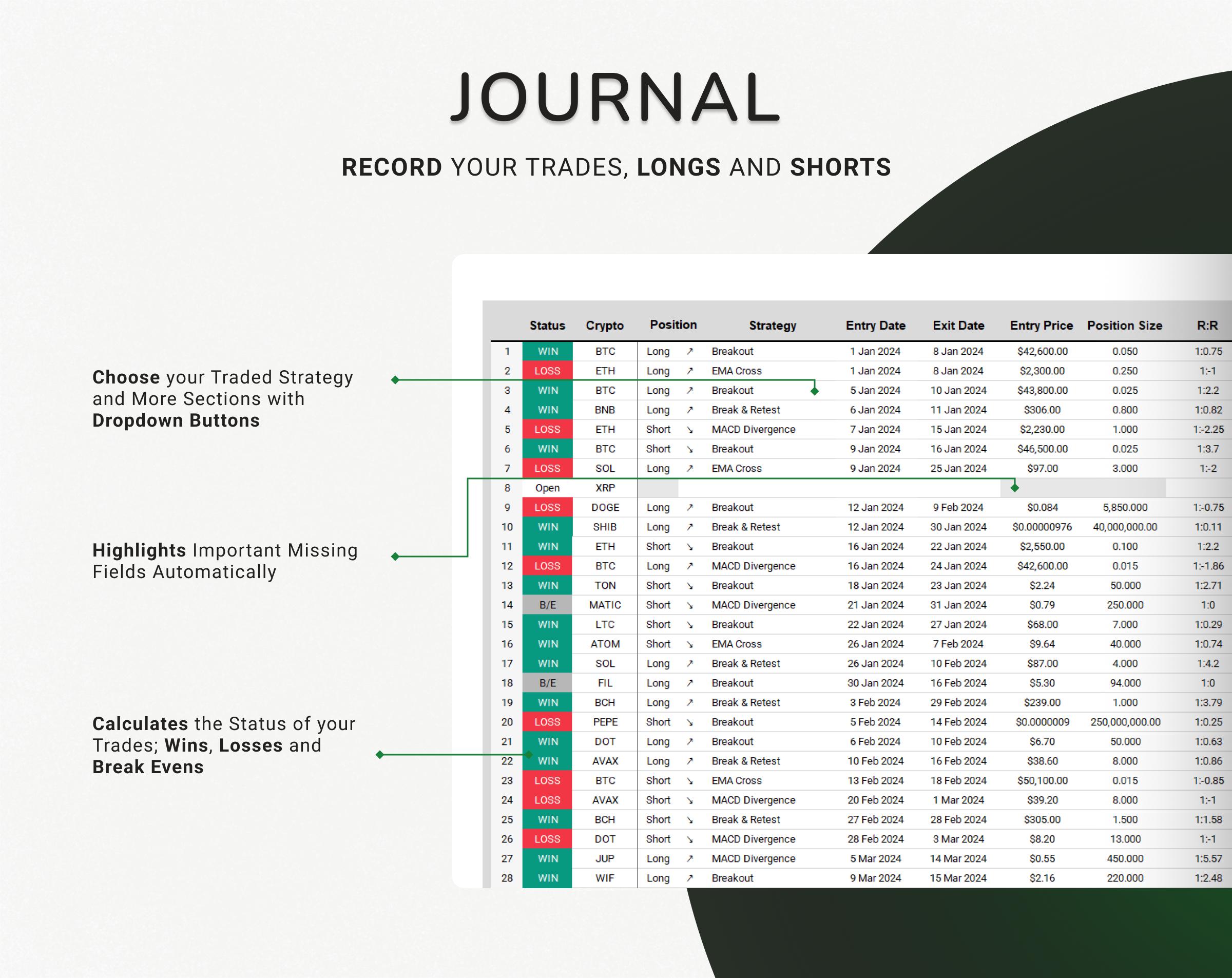 Journal de trading simple Stratégie de backtesting 2024 Planificateur ...