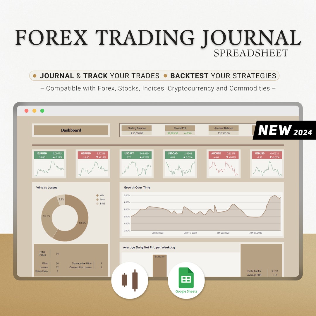 Forex Trading Journal 2024 Backtesting Strategy Google Sheets Planner ...