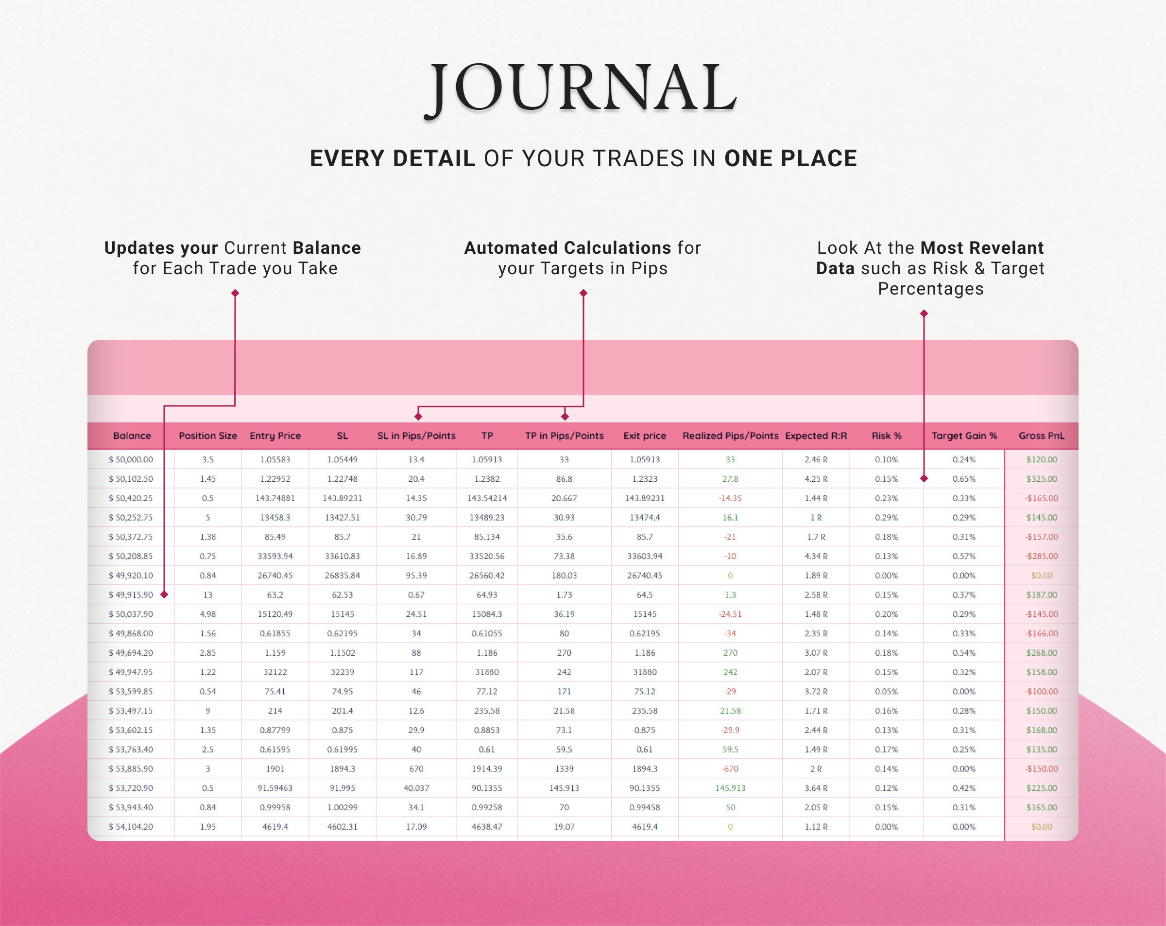 Forex Trading Journal 2024 Backtesting Strategy Google Sheets Planner ...