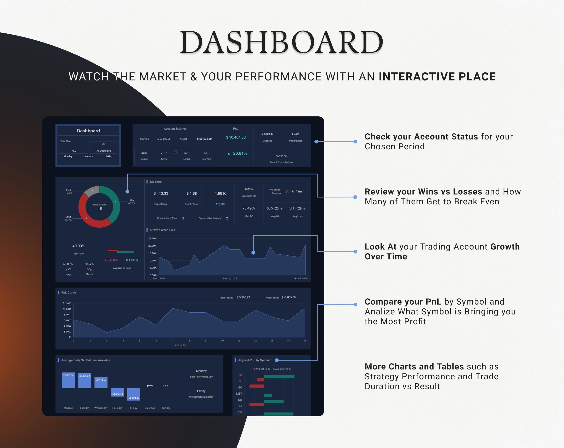 Futures Trading Journal 2025 Premium Excel Backtesting Strategy Planner ...