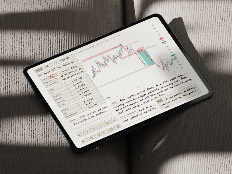 Digital Forex Trading Journal 2024 | iPad & Tablets | Fx Diary Log ...