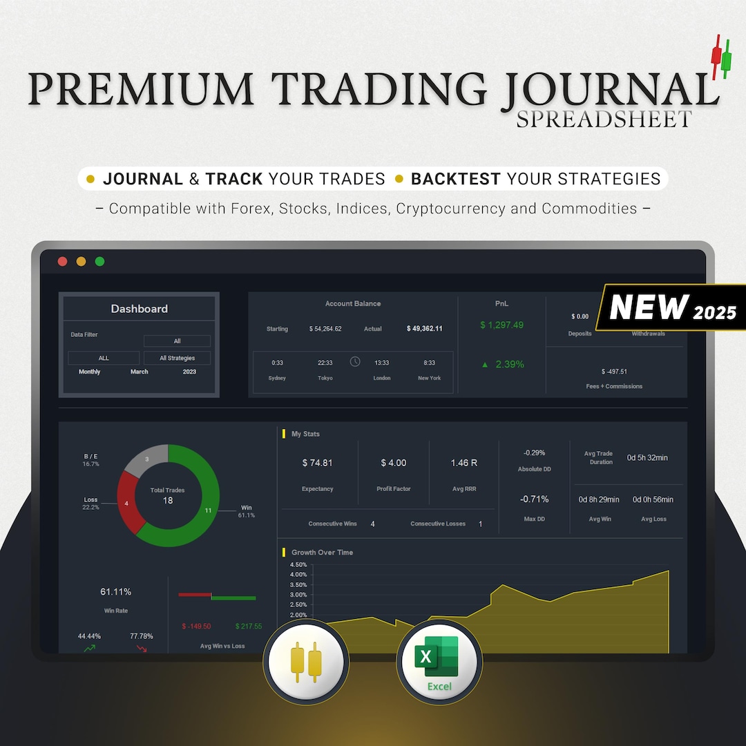 Trading Journal 2025 Premium Excel Spreadsheet Backtesting Strategy ...