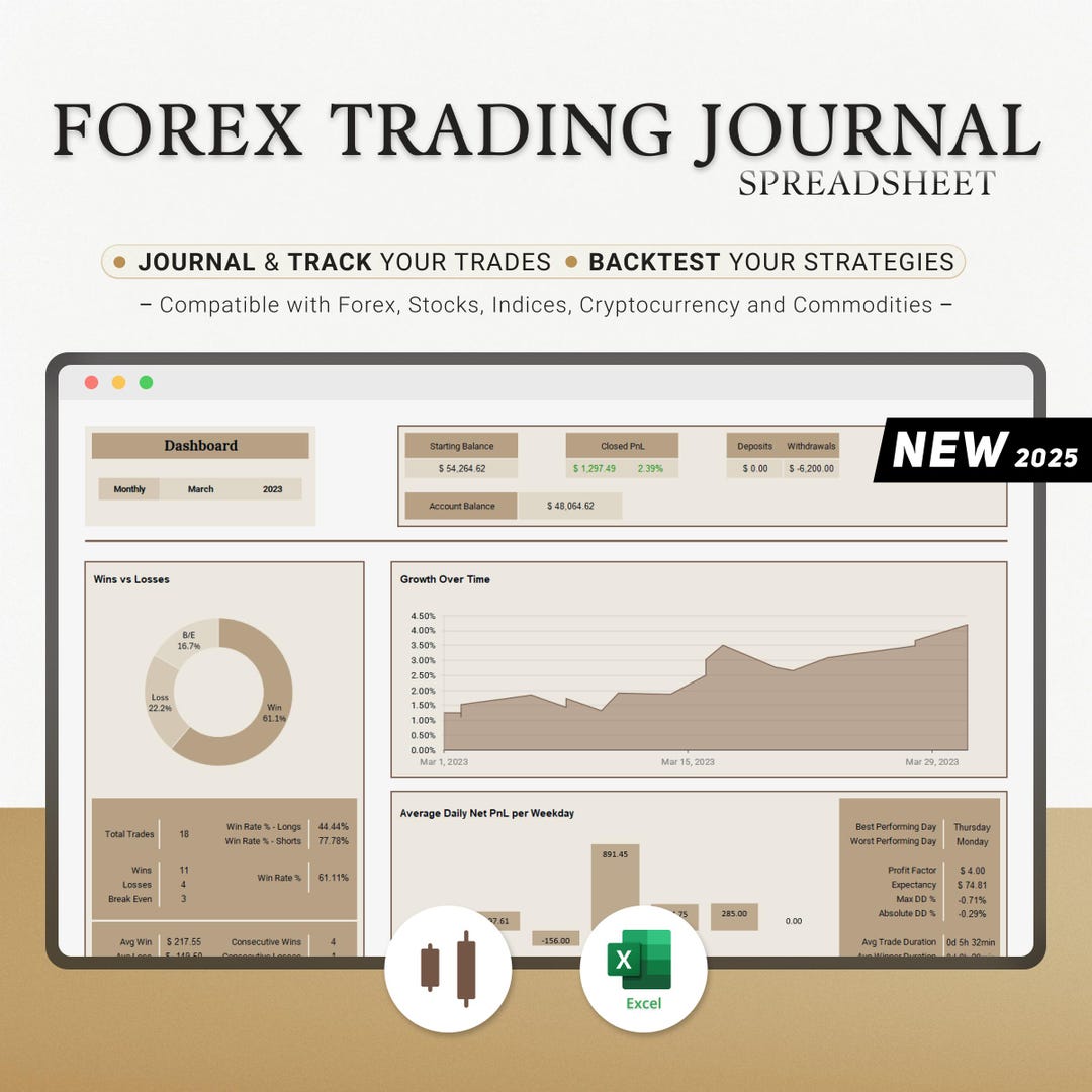 Forex Trading Journal 2025 Excel Spreadsheet Backtesting Strategy ...