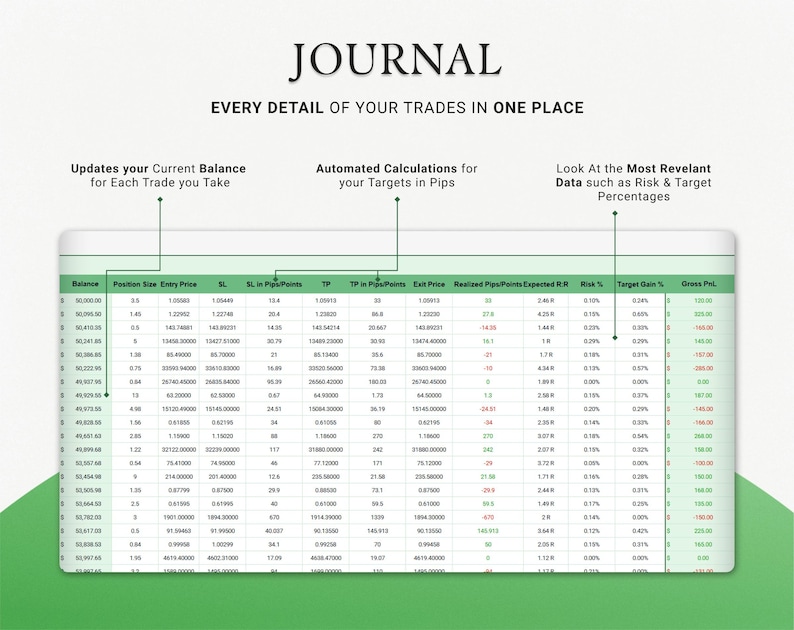 Forex Trading Journal 2025 Excel Spreadsheet Backtesting ...