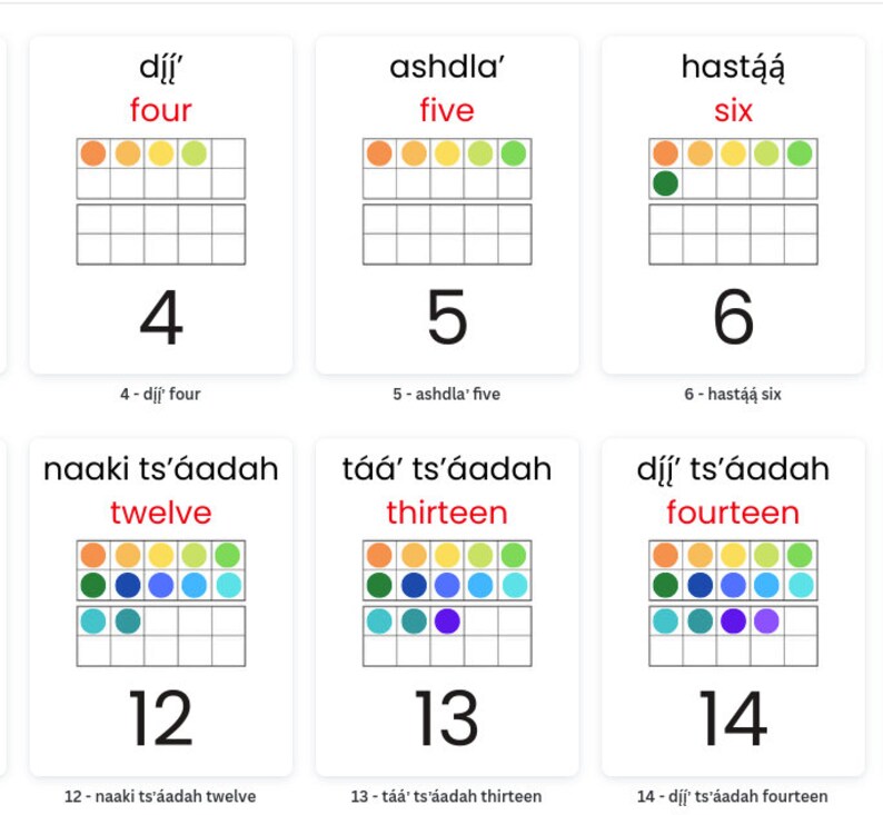 Editable 1-20 in Navajo Numbers Canva Template for the Classroom &/or ...