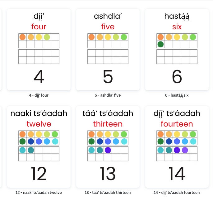 Editable 1-20 in Navajo Numbers Canva Template for the Classroom &/or ...