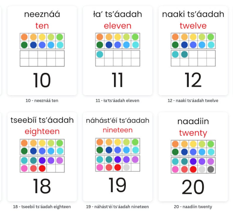 Editable 1-20 in Navajo Numbers Canva Template for the Classroom &/or ...