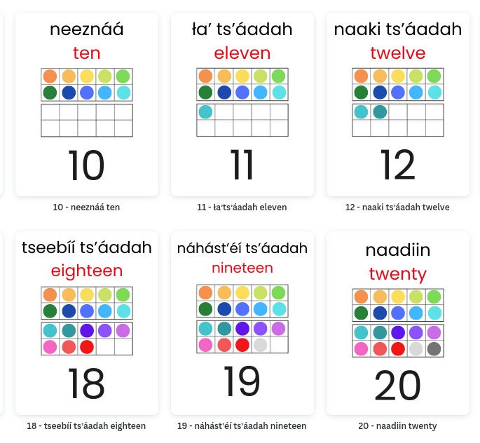 Editable 1-20 in Navajo Numbers Canva Template for the Classroom &/or ...