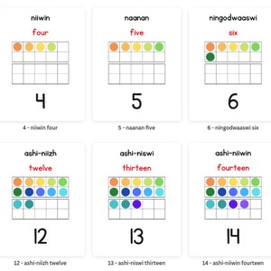 Editable 1-20 in Ojibwe Numbers Canva Template for the Classroom &/or ...