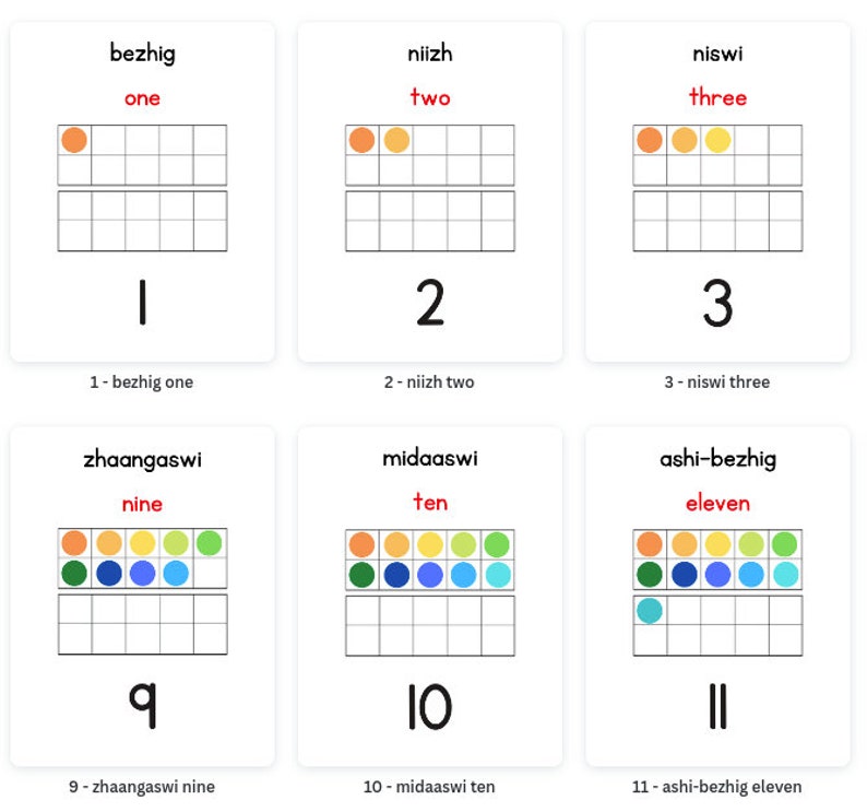 Editable 1-20 in Ojibwe Numbers Canva Template for the Classroom &/or ...