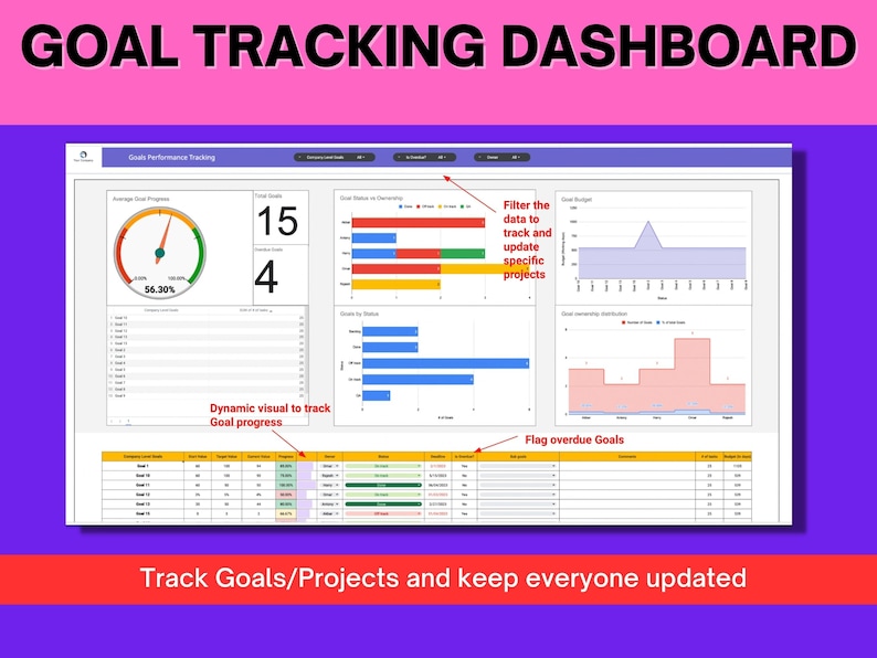 Project Management Template Google Sheets ,project Tracker, Project ...