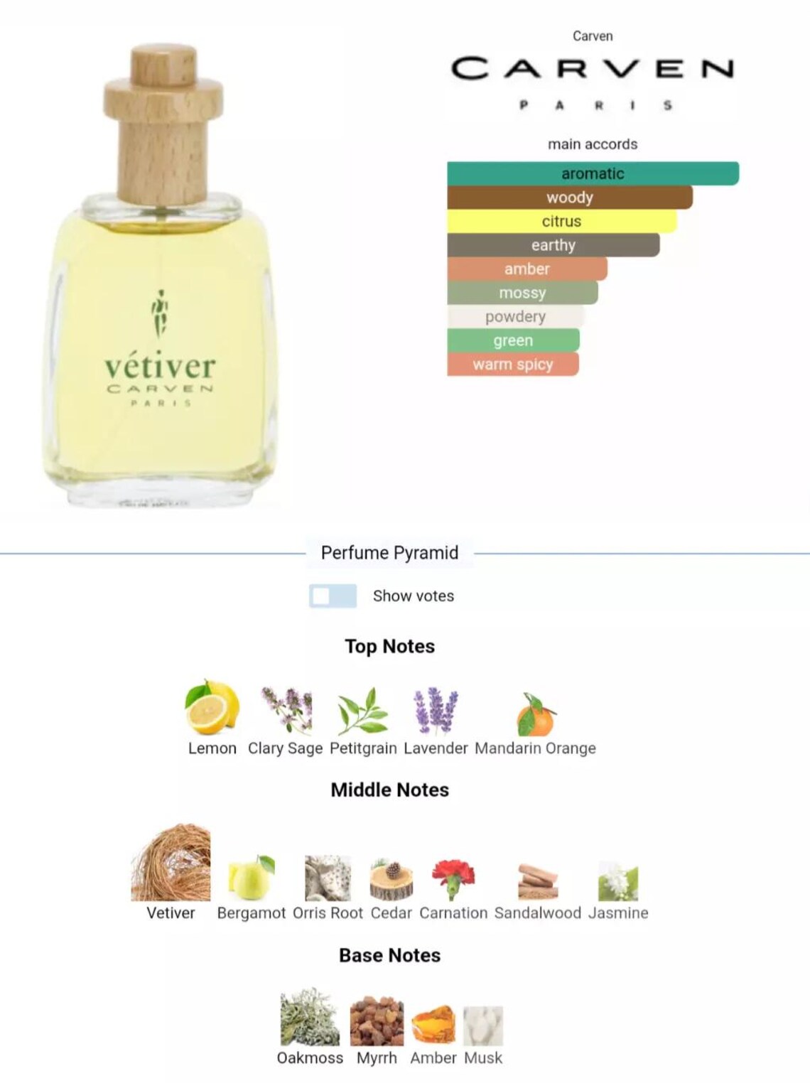 Carven Vetiver Eau De Toilette EDT 100ml / 3.3 Fl.oz., VERY RARE ...