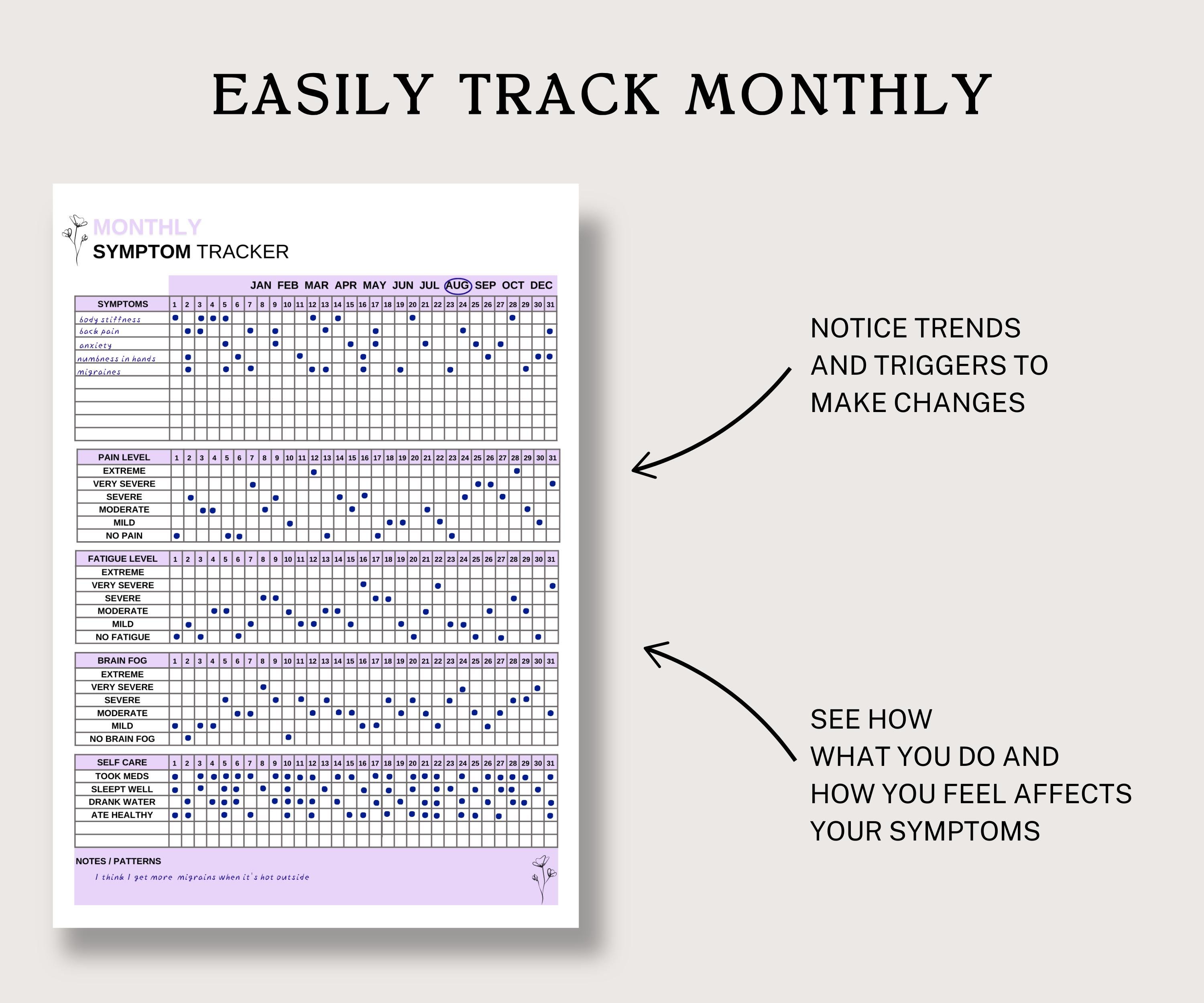 Medication Trackers Bundle, Symptom Tracker, Headache Diary, Wellness ...