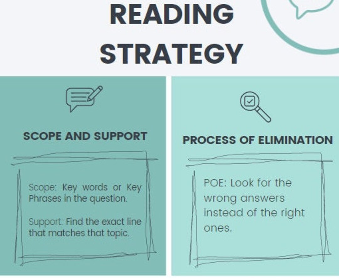 ACT and SAT Strategies Posters - Etsy