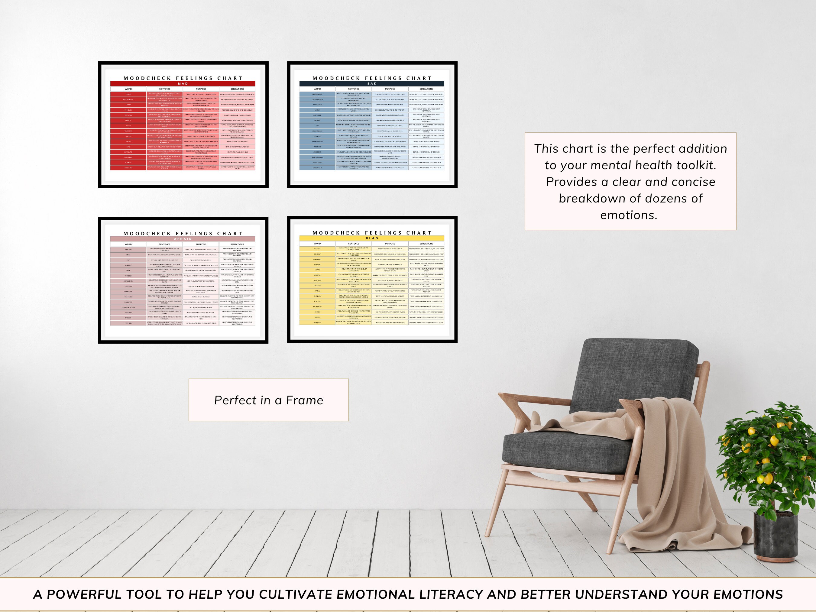 Moodcheck Feelings Chart Printable Emotions Chart for Mental - Etsy